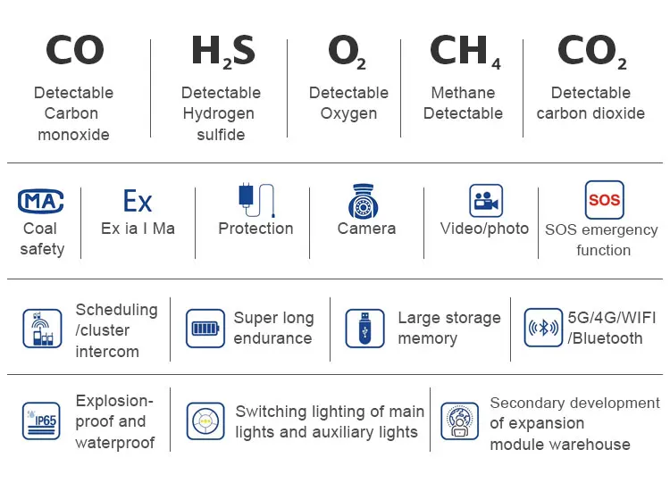 GAS DETECTION MONITORING LED MINE HEADLAMP - MINER CAP LAMP