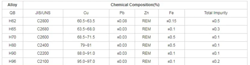 Flat Copper Roof Cathode 99.99 Pure Bronze C22000 C2200 Cuzn10 Brass Copper Coil/foil/strip ...