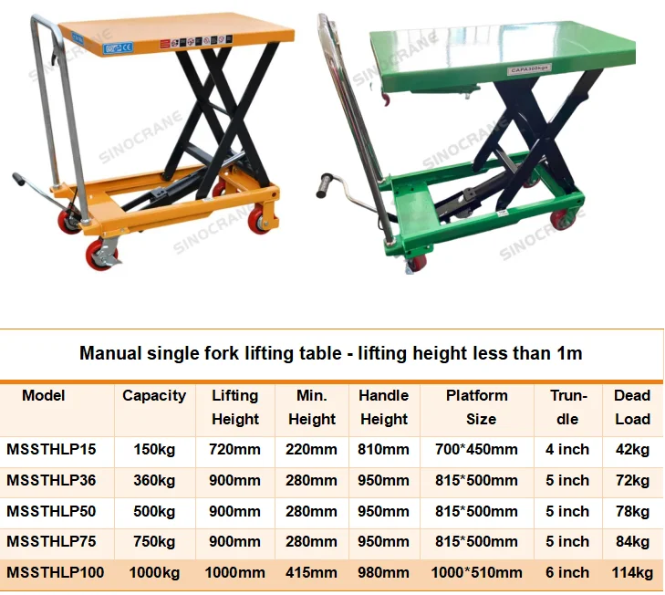 150kg 300kg 500kg Manual Hydraulic Pump Cylinder Lift Table Factory ...
