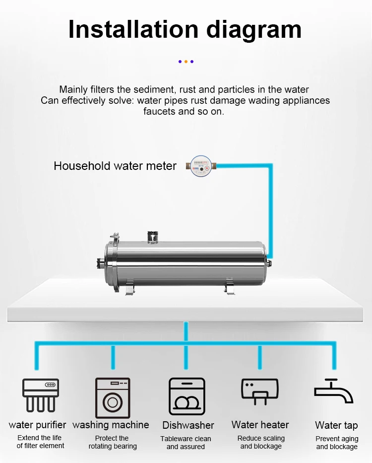 Customized Wall Mounted Stainless Steel Kitchen Water System 3-Stage ...