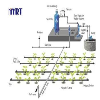 Design 1 Ha 2ha 5ha 10ha Drip Irrigation Spray Irrigation Automatic ...