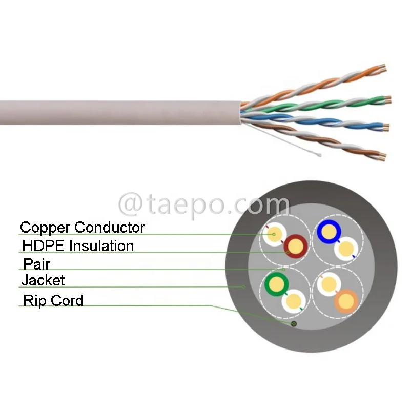 Lan Cable Utp Cable Network Cat5e Utp Ftp Sftp Awg24 4 Pair Solid Bare ...