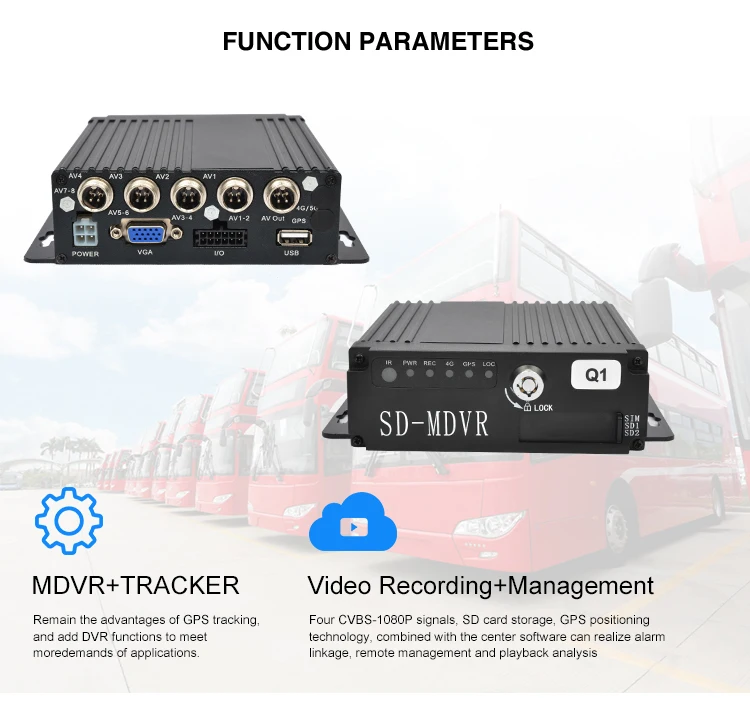 Mdvr 1080P 4 Channel Mobile DVR 4ch Car Dvr Camera System with GPS CCTV ...