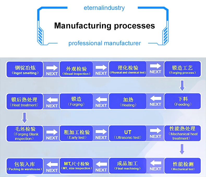 High Productivity Turbine Generator Rotor Shaft - ASTM A469M