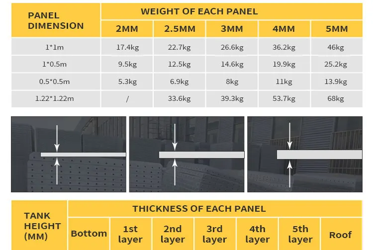 Rain Water Storage Tank For Agriculture,3000 Cubic Meters Galvanized ...