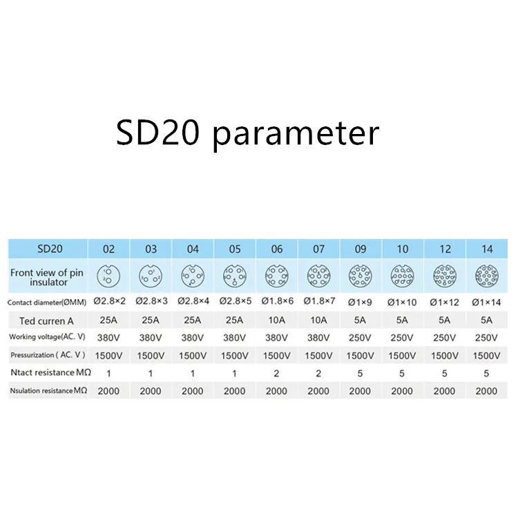 SD20 Aviation Connectors - Reliable IP68 Waterproof Solutions