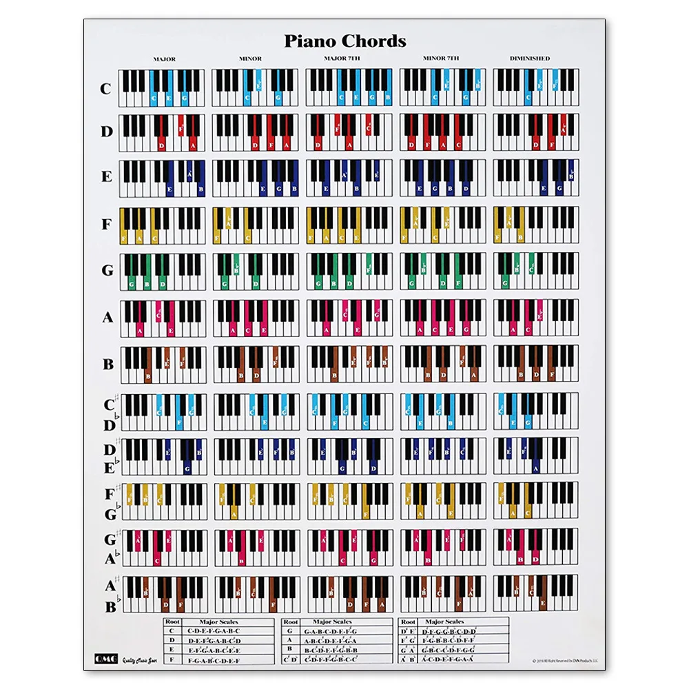 Piano Chord And Scale Poster Chart For Piano Players Teachers Printed ...