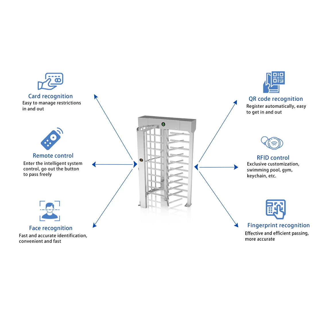 Full Height Turnstile - Secure and Efficient Access Control