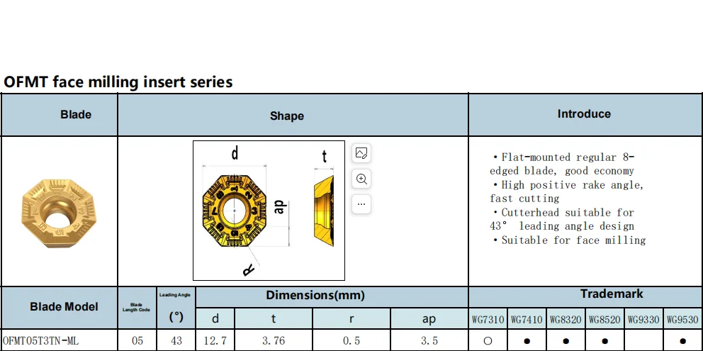 Ofmt05t3tn-ml Inserts Milling Insert With High Quality - Buy Ofmt05t3tn ...