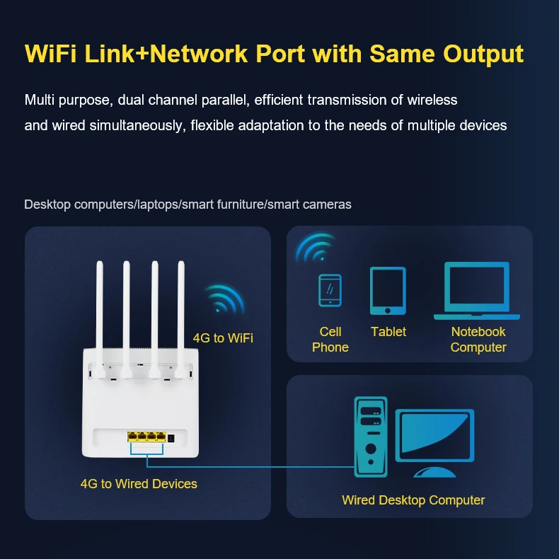 4G Lte Sim Card Slot Wireless Routers 300Mbps Modem Pocket Lan Port ...