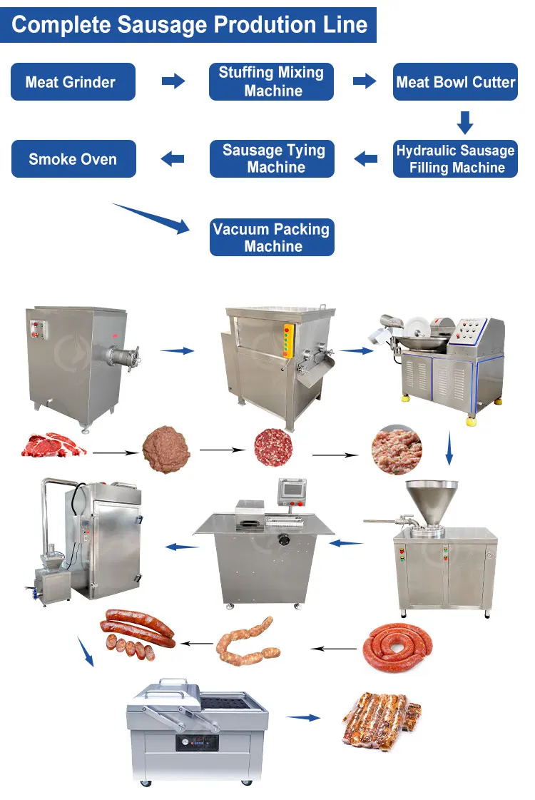 OCEAN Industrial Sausage Maker - Efficient Production Line