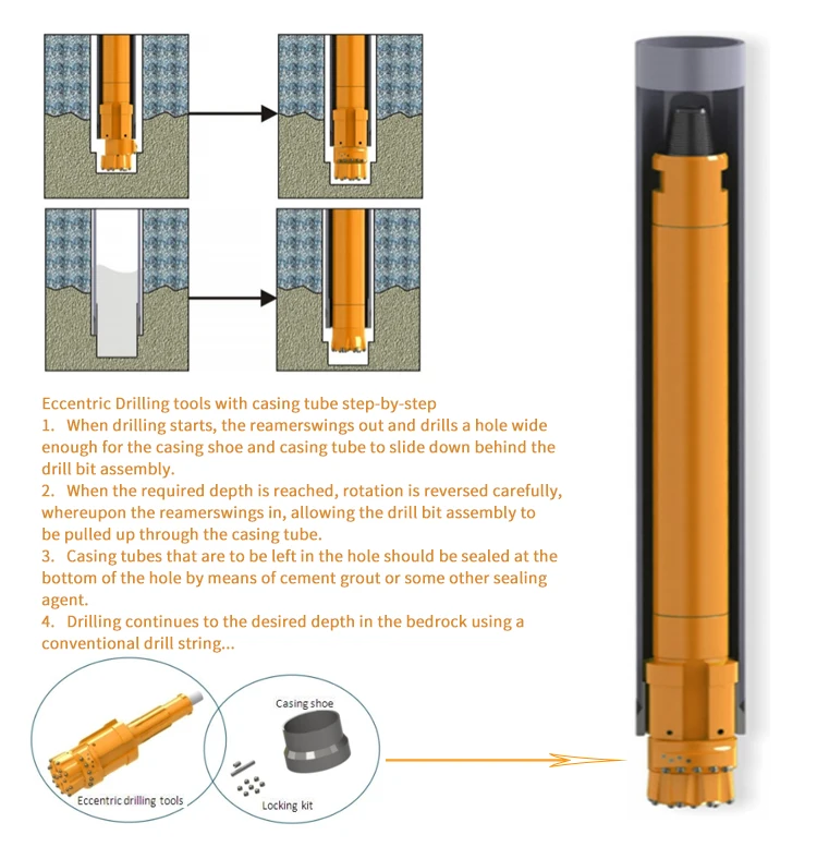 SINODRILLS Odex 140 Rock Drilling Bit - 168mm Casing System