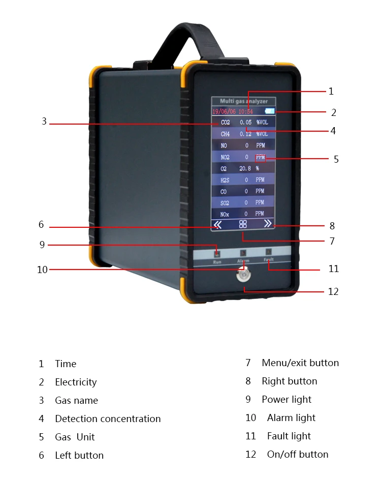 Model S360 Portable Type Gas Analyzer With Bluetooth Printer Touch Lcd ...