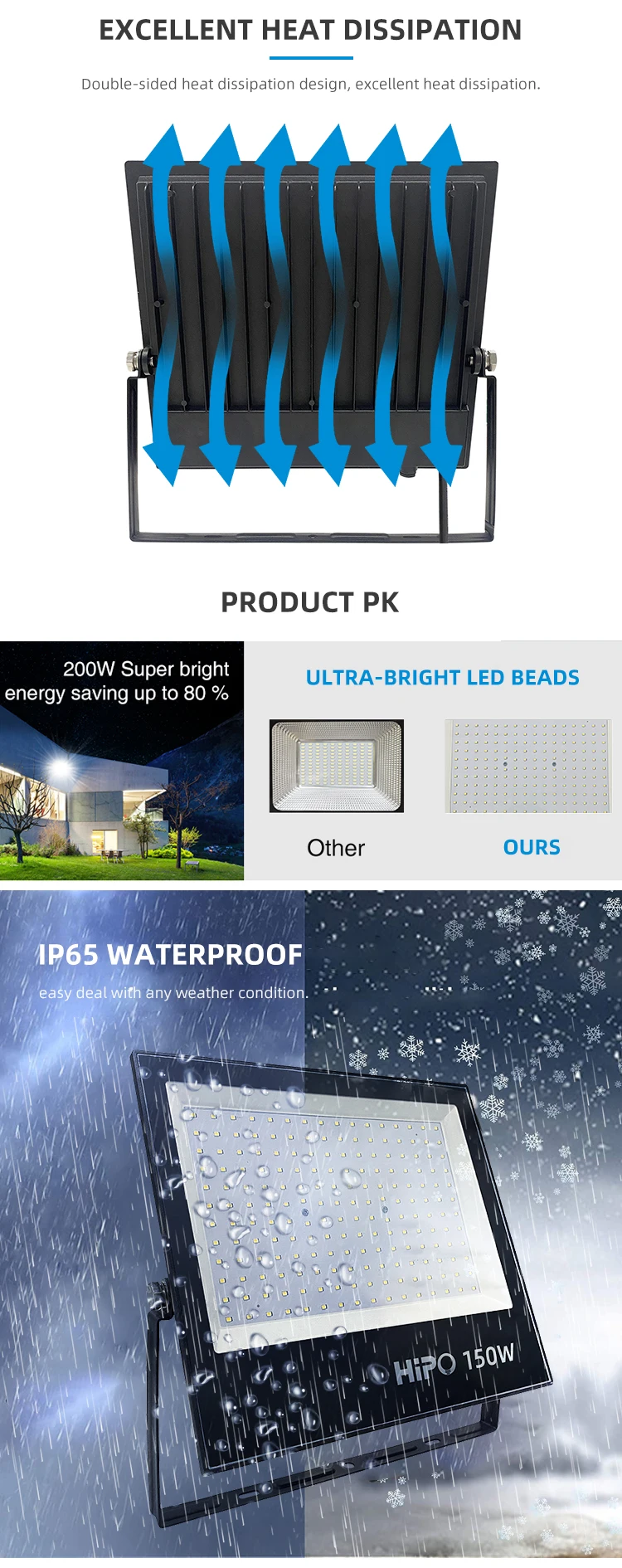 Ip66 Garden Courtyard Outdoor Waterproof Led Flood Light 50w Led ...