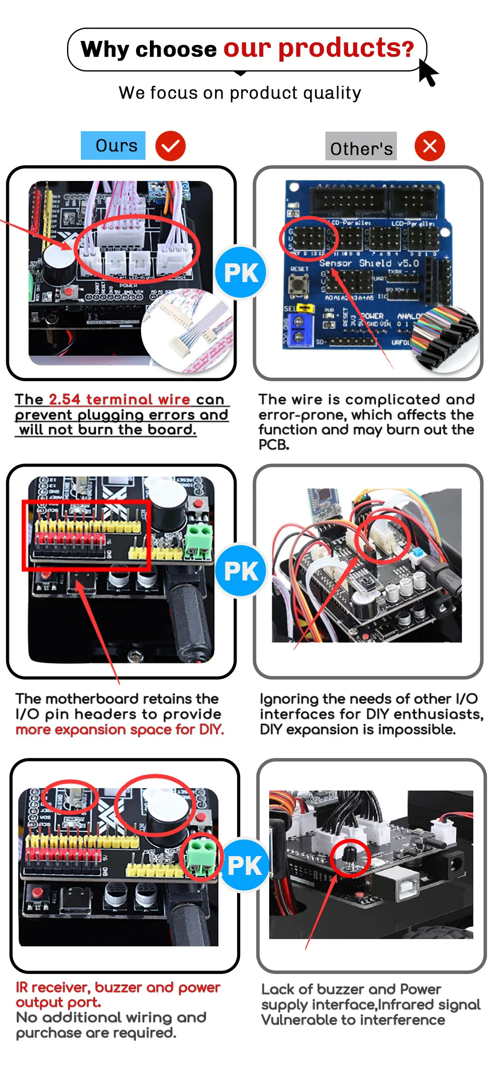 Factory Diy Open Source Robotic Starter Kit V3.0 Robotics Kit Graphics ...