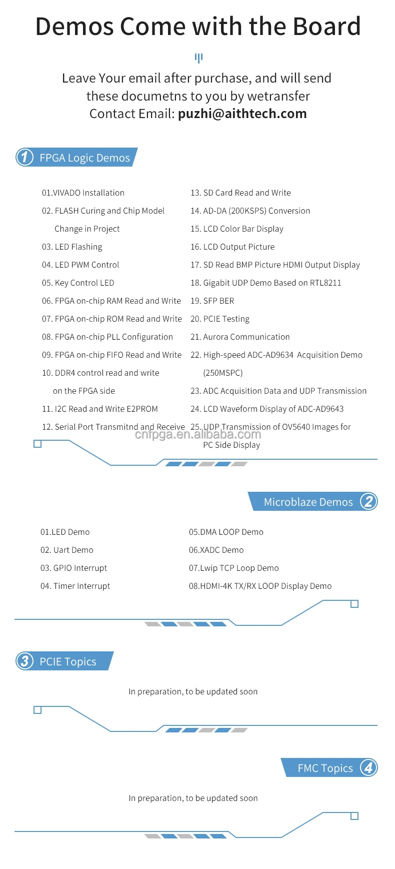 Puzhi Pz-ku040-kfb Xilinx Kintex Ultrascale+ Xcku040 Fpga Evaluation ...