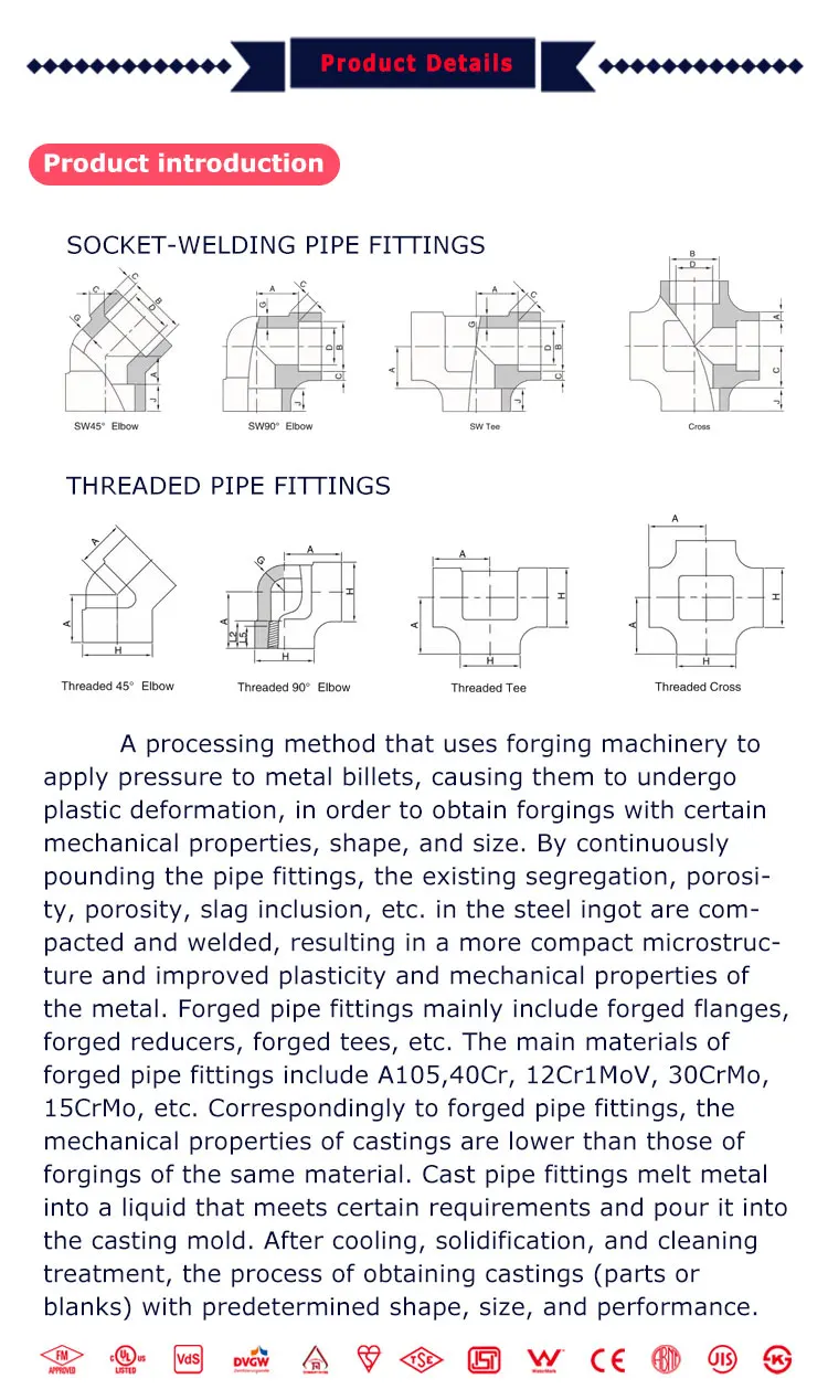 Fire Protection System Fire Sprinkler System Fire Fighting Pipes Safety ...