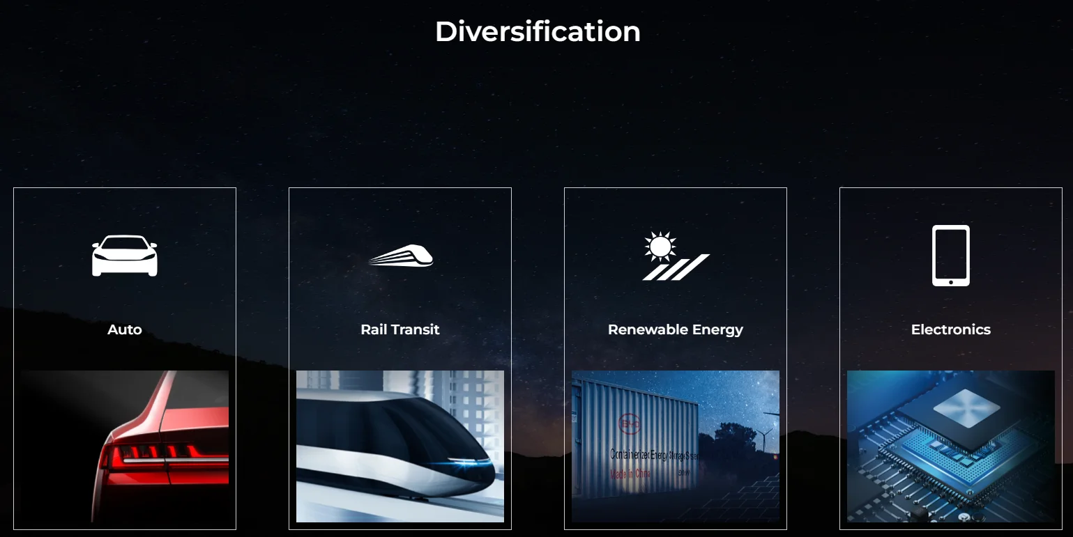 7 Tips For Getting The Most Out Of Your Byd Yuan Pro Ev Dm Car - Buy ...