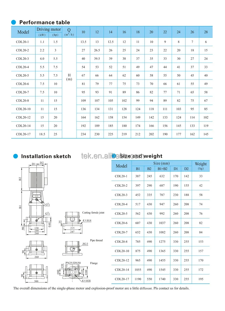 CDLF CRN CDMF Stainless Steel Multistage Pump - OEM Spare Parts