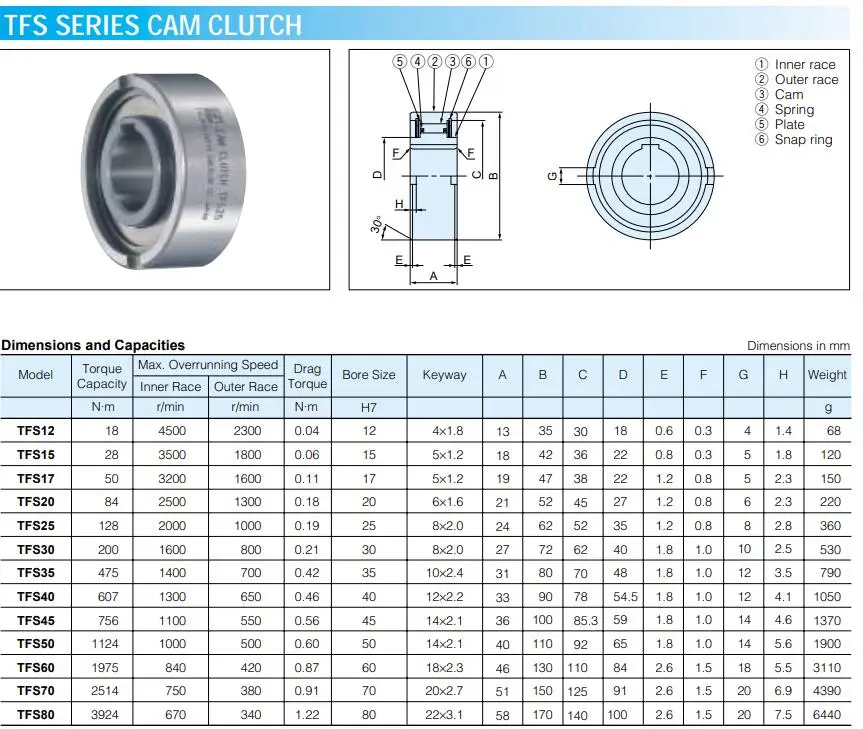 TSUBAKI TFS40 One Way Cam Clutch Bearing - High Speed & Long Life
