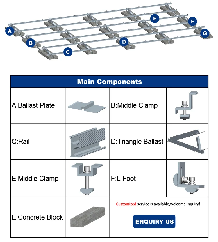 Solar System Triangle Support Flat Roof Ballasted Solar Flat Roof ...