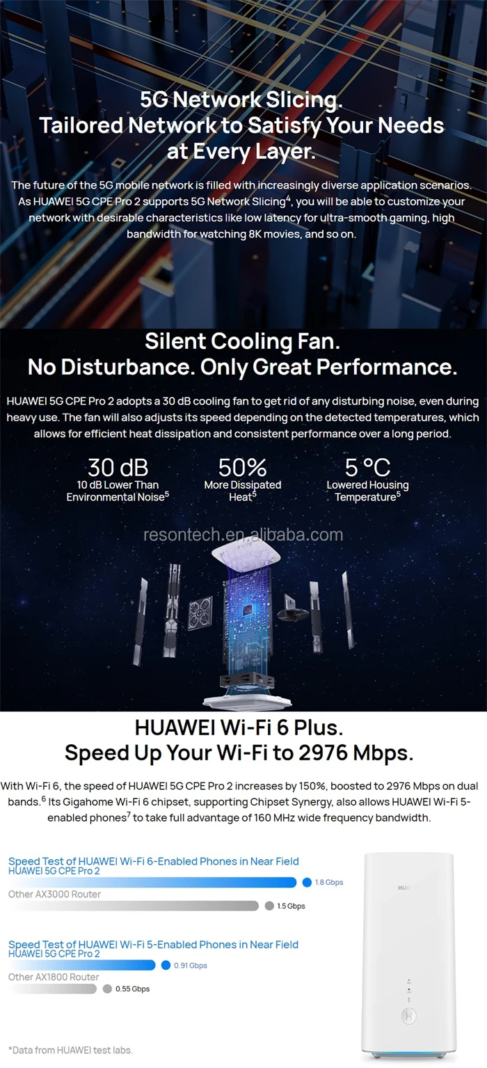 HUAWEI 5G CPE Pro 2 - 3.6gbps Outdoor Wireless Router