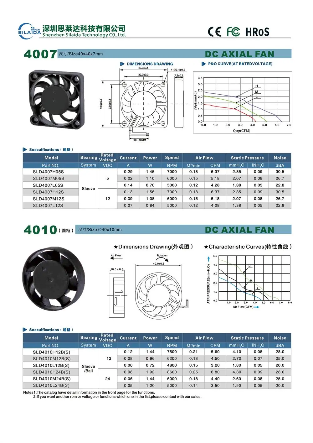 4007 40mm Dc 5v Dc Cooling Fan 40x40x7 - Buy Dc Cooling Fan 40x40x7,5v ...