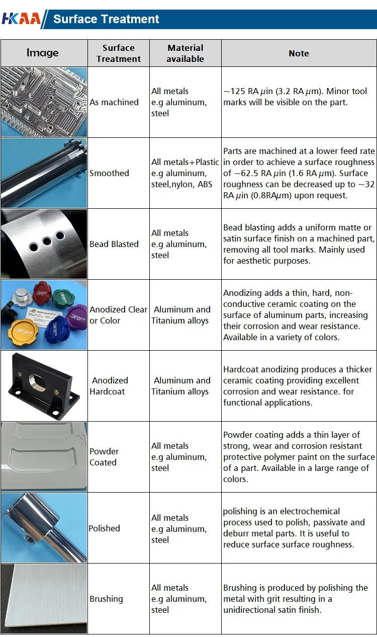 Cnc Machined Metal Spring Loaded Pin Plunger Stainless Steel Plunger ...