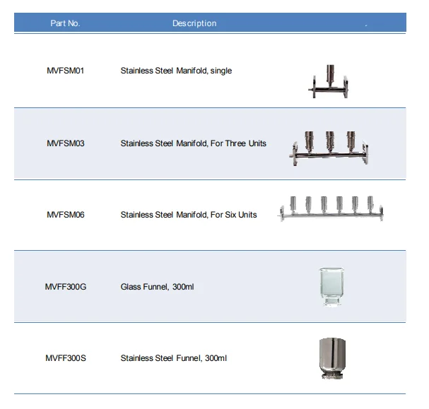 Glass Funnel 300ml, Microlab Scientificr Multiple Vacuum Filtration ...