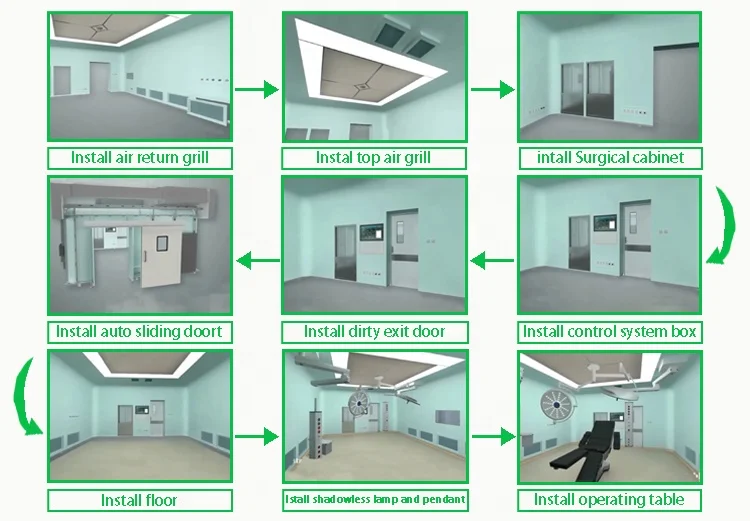 YANING MOT Solution - Modular Operating Theater for Hospitals