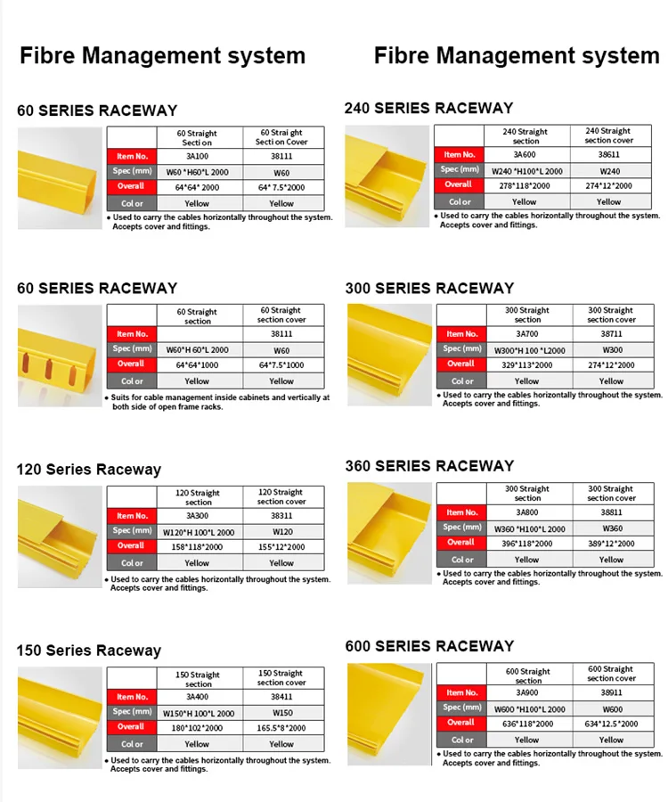 SUNPLN Fiber Raceway - Efficient Data Center Infrastructure