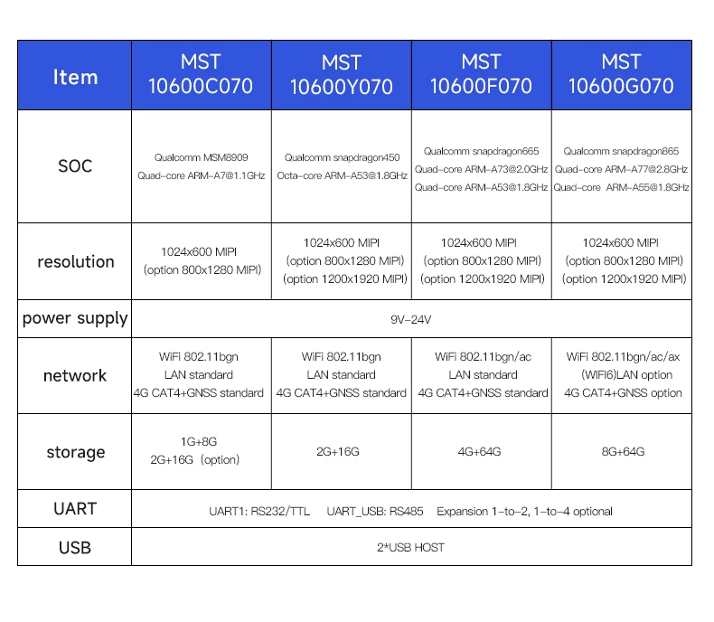 Qualcomm Lcd Module Factory Tiny Lcd Touch Screen Panel Module Micro ...