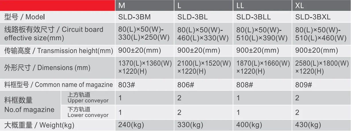 SMT Peripheral Equipment Dual Magazine Unloader - GS SLD-3B Series