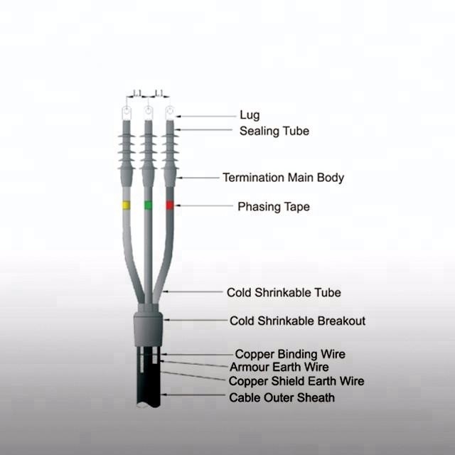 Best Price Hv Cable /mv Termination Kit/power Cable Jointing ...