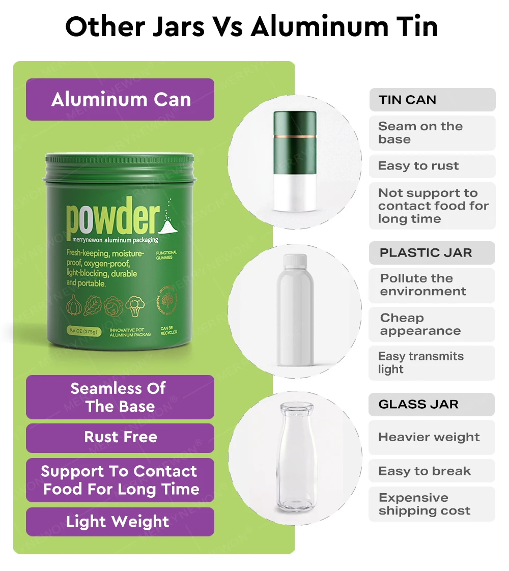 Aluminum Packaging Tins for Matcha Powder & More