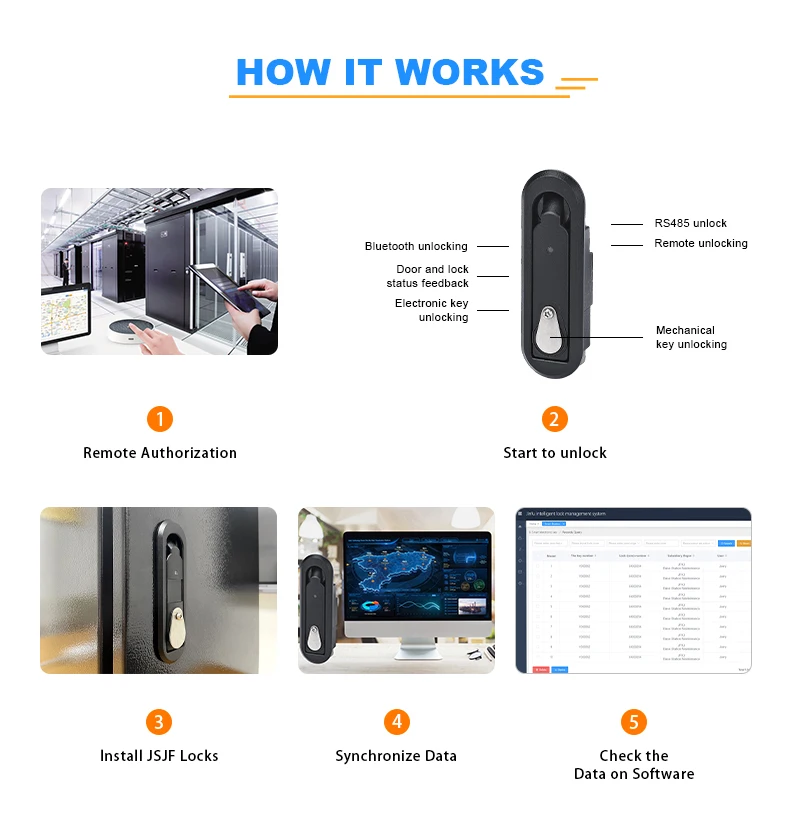 Traffic Signal Control Outdoor Cabinet Zinc Alloy Electronic Lock 485 ...