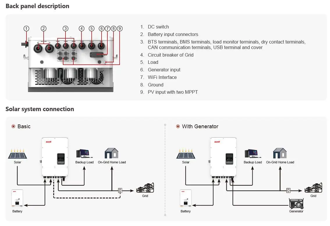 Must Solar Inverters - Hybrid, on-Grid, off-Grid Solutions
