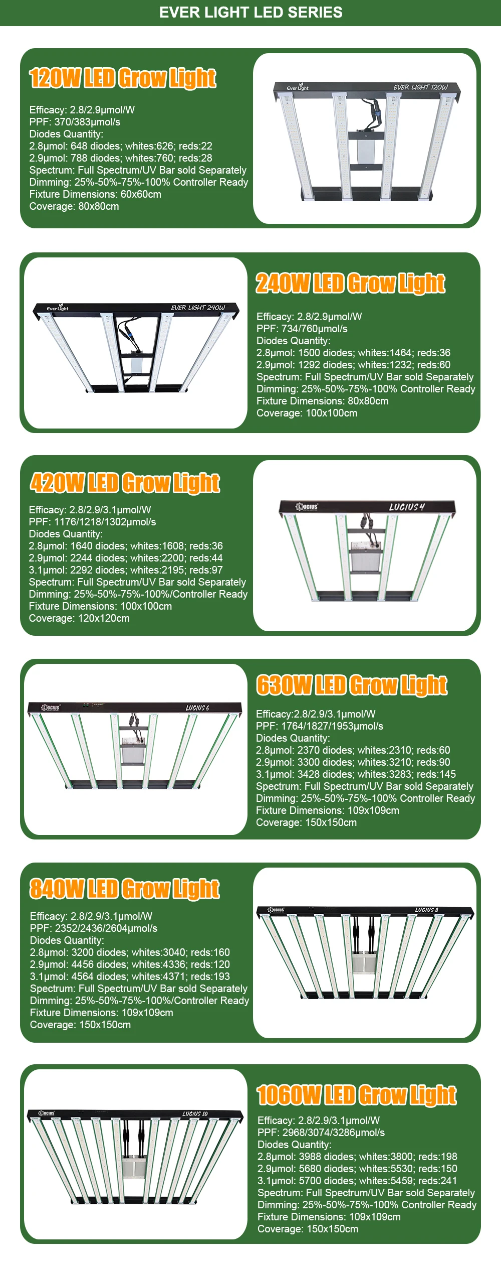 Vertical Farming Horticulture 24w 36w Ip65 T8 Waterproof Full Spectrum ...