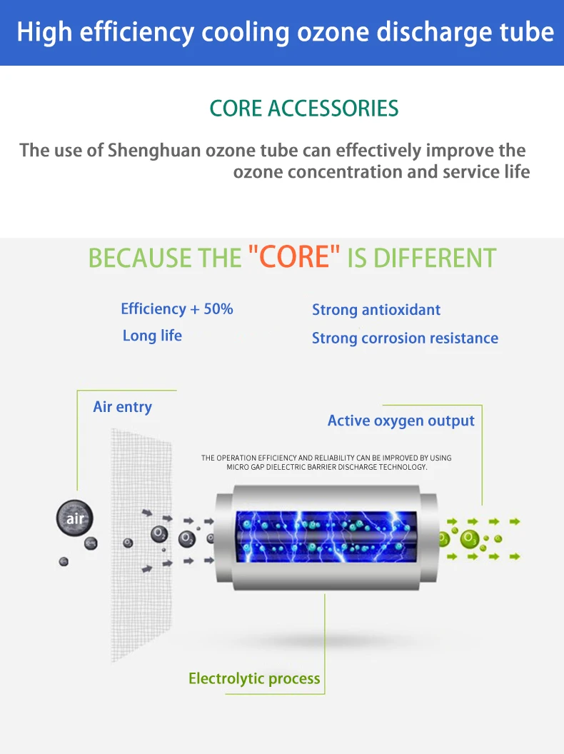 Professonal Ozone Manufacturer - Portable Ozone Products