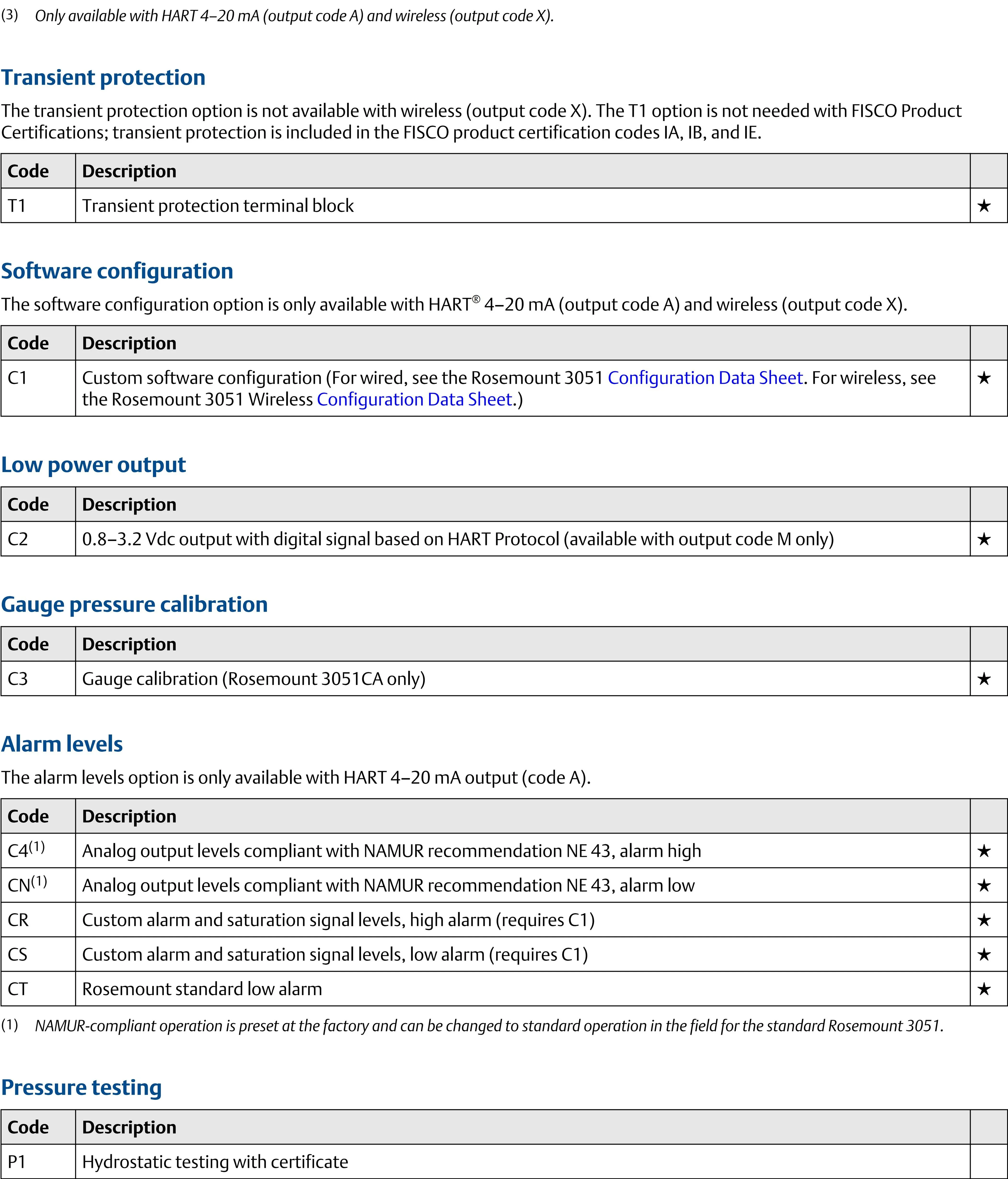 Emerson Rosemount 3051c Differential Pressure Transmitter 1199 ...