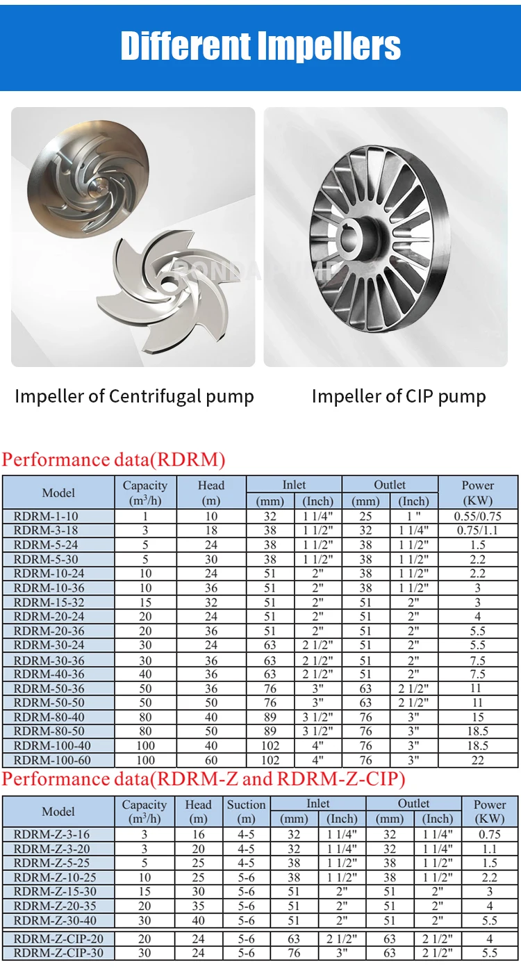 RDRM Stainless Steel Sanitary Centrifugal CIP Pump