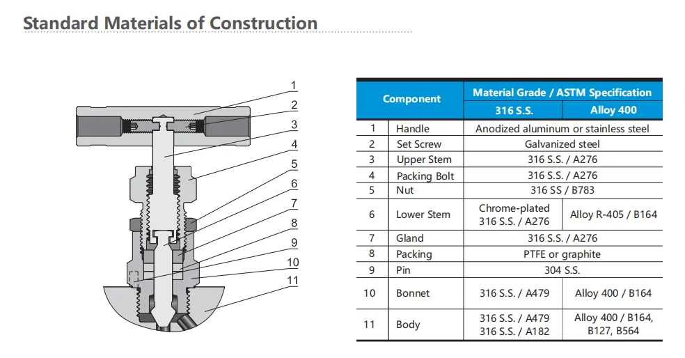 Swagelok Type High Pressure 10000 Psi Stainless Steel Manifolds