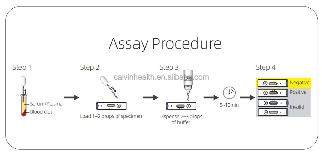 Pet Allergy Self Test Kit on Dogs and Cats| Alibaba.com