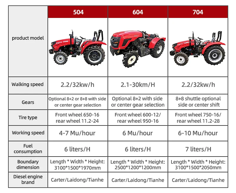 80HP Micro Tractor with 4WD - Multi-Purpose Agricultural Tractor