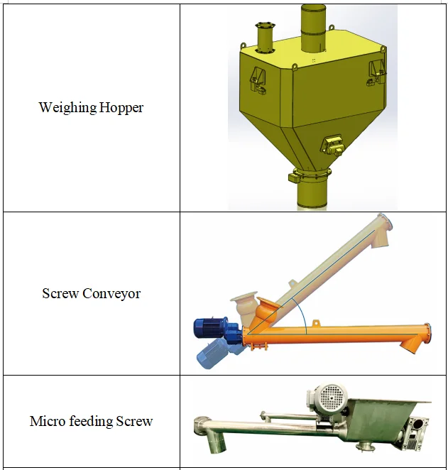 Inclined Jumbo Bag Unloading System Lift Conveyor Bulk Powder| Alibaba.com