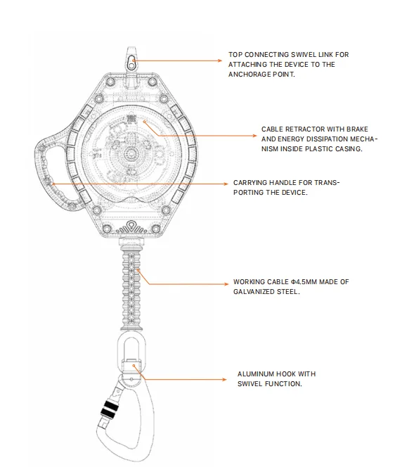 Wire Rope Type Anti-dropping Safety Catch Device Of Edge Service Self ...