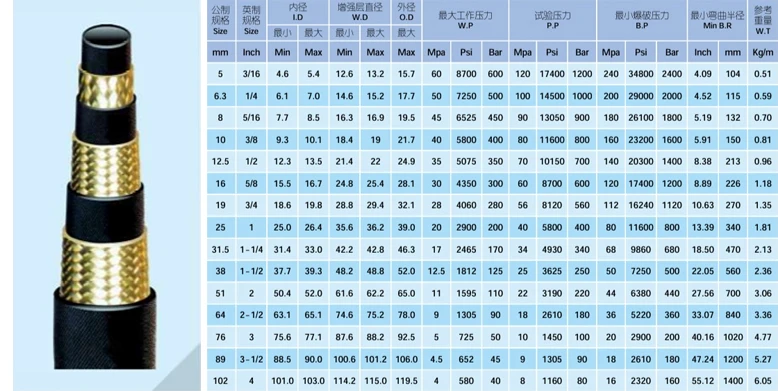 Hydraulic Ferrules Hydraulic Fittings Flexible Hose Pipe Fittings For ...