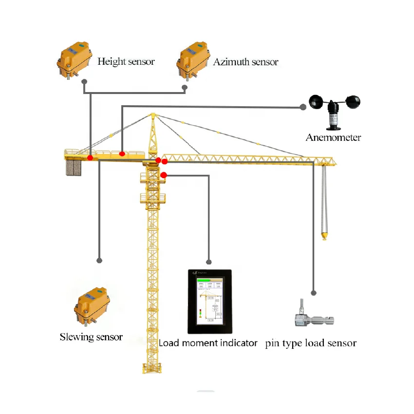 High Quality Load Moment Indicator Touch Screen For Tower Crane Which Uses 7 Inch Provided Life