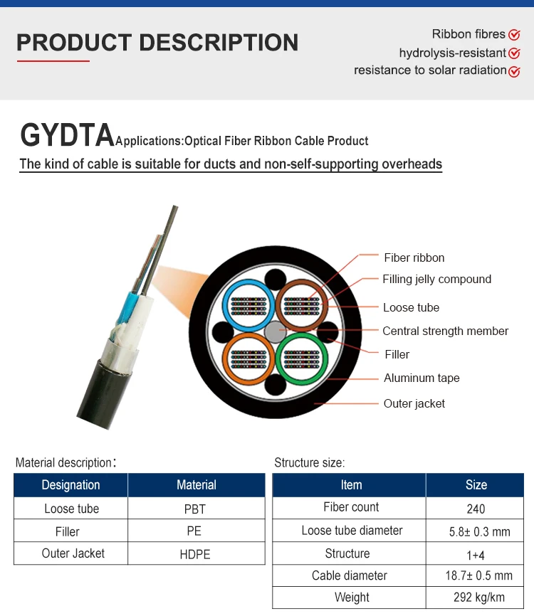 Hongan Factory Prices Fiber Cables Optic 240 Core Gydta Fiber Optic ...