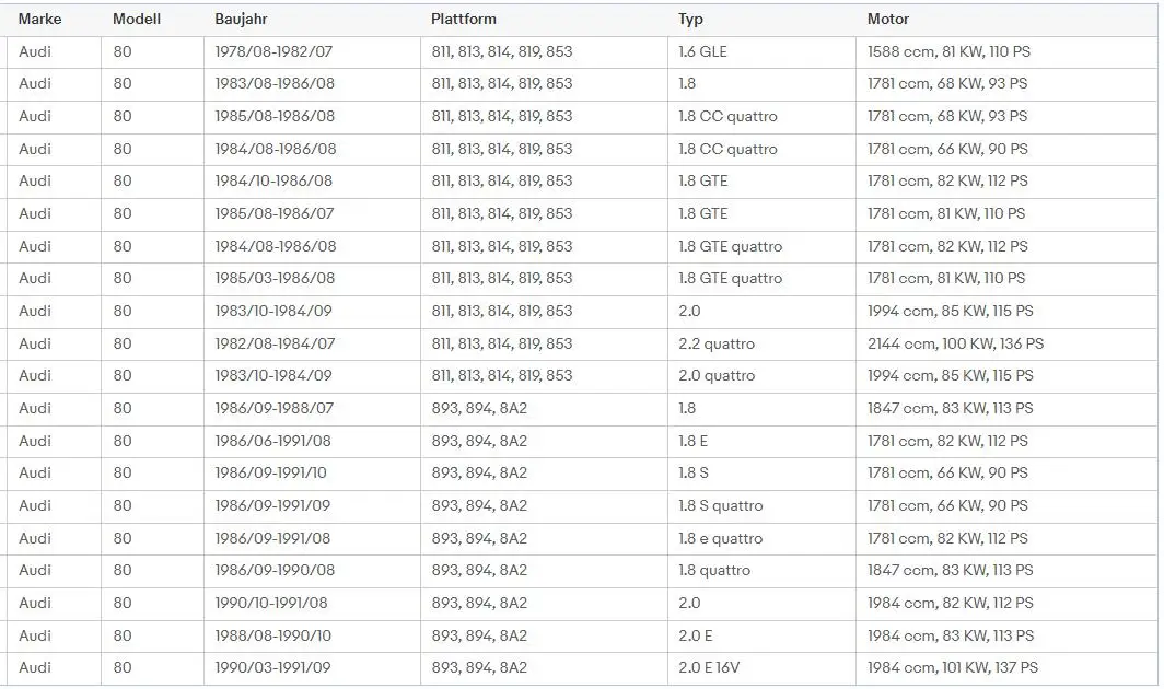 DONGYI Fuel Pumps - Reliable Replacements for Audi, Ferrari, Ford ...